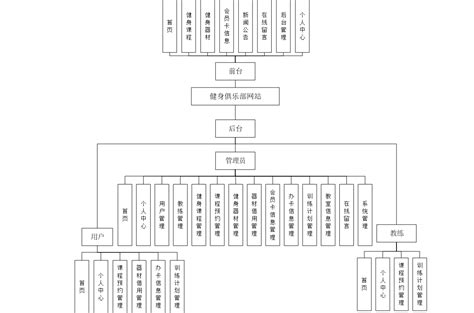 基于javaspringbootvue健身俱乐部管理系统设计和实现后端开发huntercoderinfoq写作社区