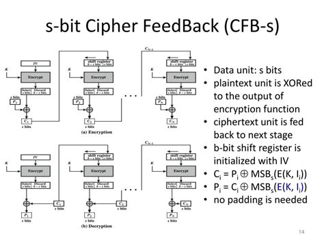 PPT CS 5920 Applied Cryptography Spring 2014 Chapter 6 Block Cipher Operation PowerPoint