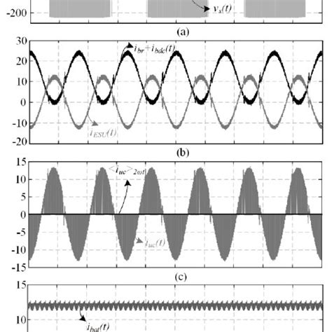 Cbema Curve This Curve Although Substituted Recently By Itic Download Scientific Diagram