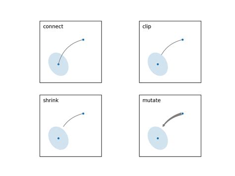 Annotate Explain — Matplotlib 393 Documentation