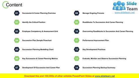 Career Path Panning Powerpoint Presentation Slides Ppt