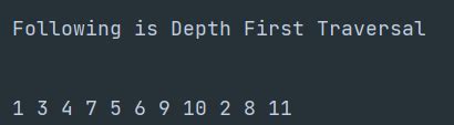Depth First Search Naukri Code