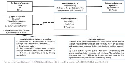 A Framework For Analyzing Capture Download Scientific Diagram