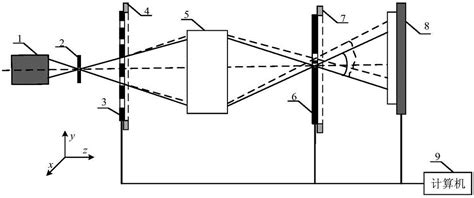 Digital Phase Shift Point Diffraction Interferometer And Optical System Wave Aberration