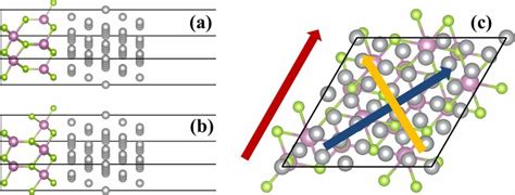 A The Structure Of α In2se3↓ Metal B The Structure Of