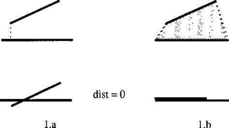 Figure 1 From Computation Of The Hausdorff Distance Between Plane