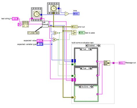 Timing And Performance Labview 2020 Unit Test Framework Ni Community