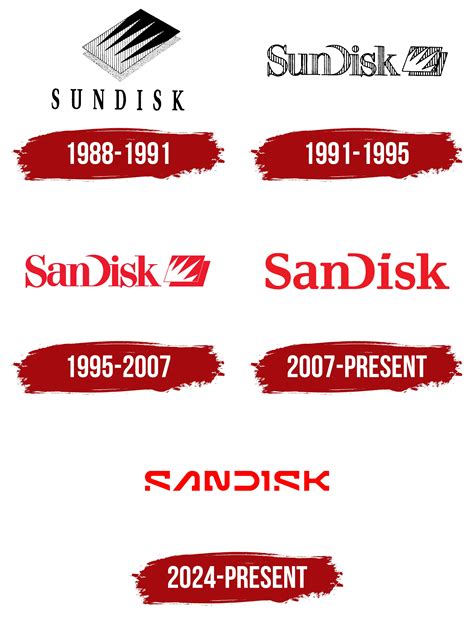 Sandisk Png Logo Lettore Cf Express Lettori Di Schede Accessori
