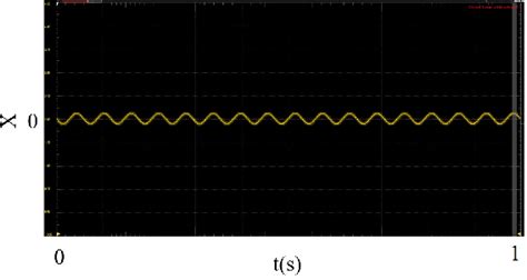 figure 4 from a novel hardware efficient cochlea model based on