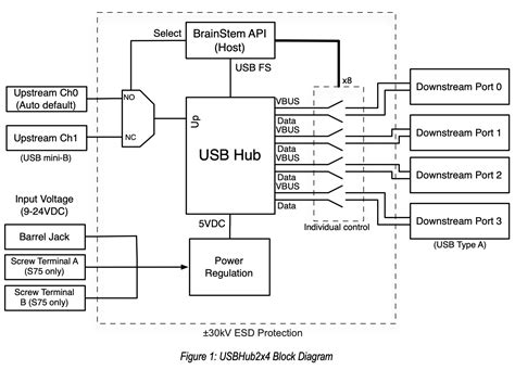 usb hub circuit diagram circuit diagram