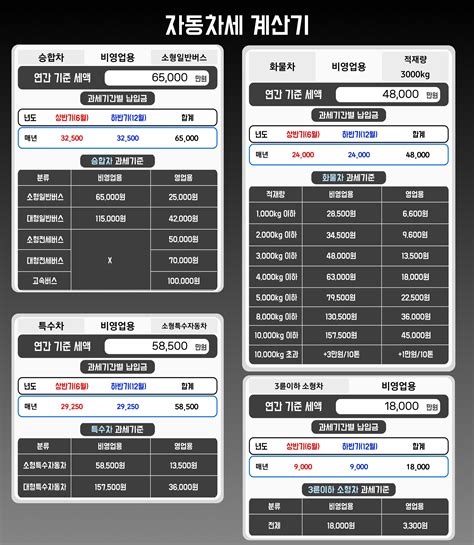 Android İndirme Için 자동차 할부계산기 자동차세 계산기 Money Car Apk