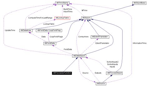 Vtkpiecewisefunction Class Reference