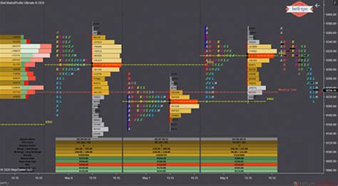Step The Daily IEOD Minute Data E G NSE FO