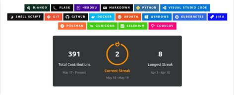 How To Create An Elastic Ip Address On Aws And Point Your Domain To It