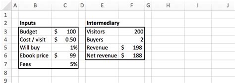 excel how to do problem solving modelling the right way