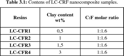 Pdf In Situ Preparation Of Cyclohexanone Formaldehyde Resinlayered