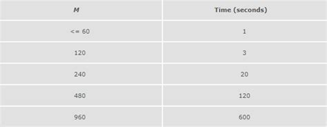 Maximally Diverse Grouping Problem Grafo Research Group
