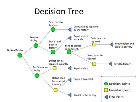 Tree Based Machine Learning Algorithms Mostafa Mahmoud Posted On The