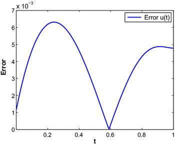 Error For Control Function Approximation In Example Download Scientific Diagram