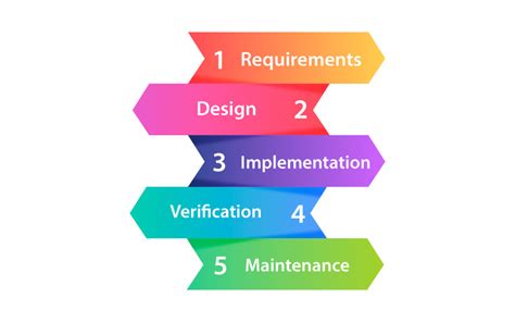 DevOps Tutorial DevOps Tutorial For Beginners FITA Academy