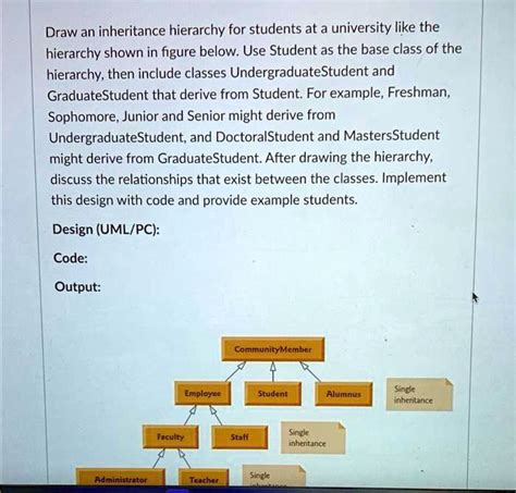 solved in c and help with design portion draw an inheritance