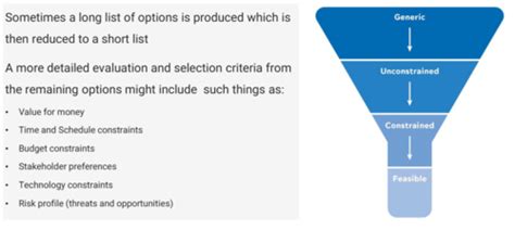 Scope And Requirements Management Flashcards Quizlet