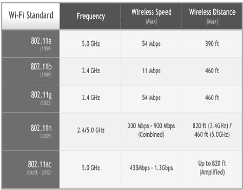 table 1 from fire detection system with indoor localization using