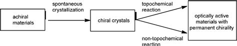 Figure 1 From Asymmetric Reaction Using Molecular Chirality Controlled By Spontaneous
