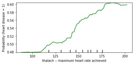 Model Agnostic Methods For Interpreting Any Machine Learning Model Towards Data Science