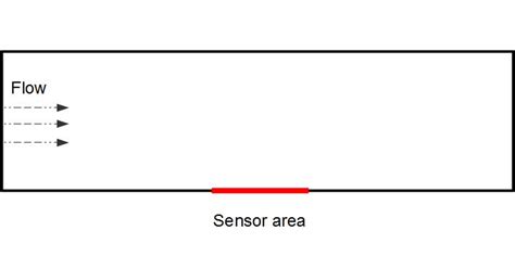 Define Sensor Area