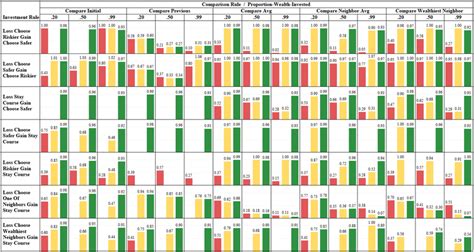 Median To Mean Wealth Ratio Log Values Under Various Comparison