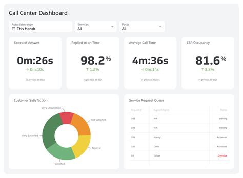 dashboard examples 100 examples and templates to explore klipfolio