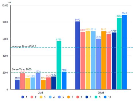 Sensors Free Full Text A Research On The Sharing Platform Of Wild Bird Data In Yunnan
