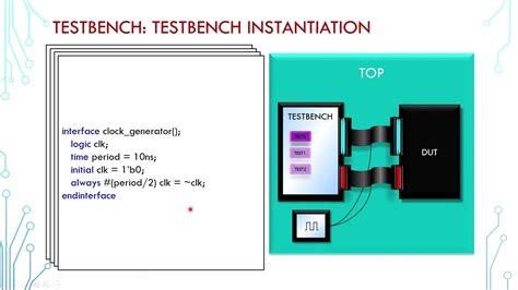 Writing Sv Uvm Testbench 03 Testbench With Classes Youtube