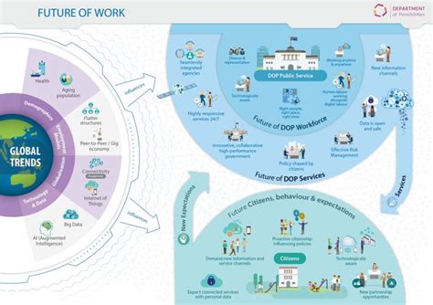 Rohit Menon Posted On Linkedin