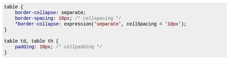 5 Ways To Get Your Table Padding Working Web Development Technology Resources