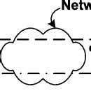 Point To Point RDA Application System Download Scientific Diagram