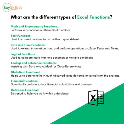 Keyskillset On Linkedin Excelfunctions Spreadsheettips Dataanalysis