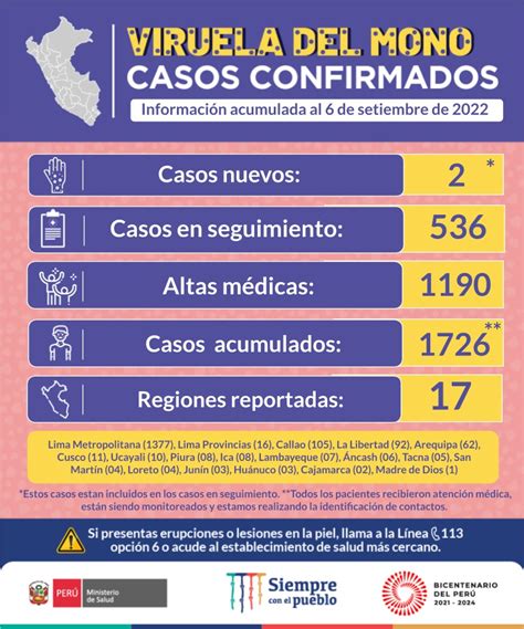🔴 El Ministerio De Salud Ministerio De Salud Del Perú Facebook