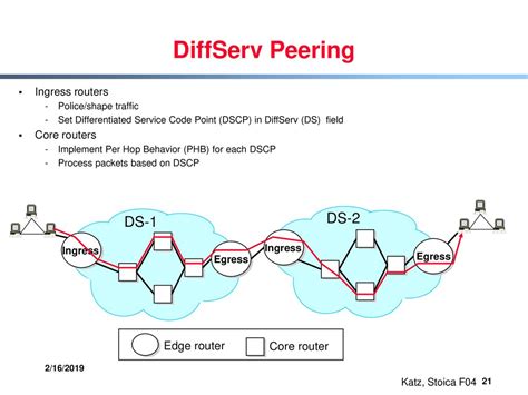computer science division ppt download