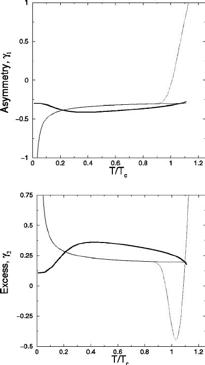 Temperature Dependence Of The Asymmetry Coefficient Download