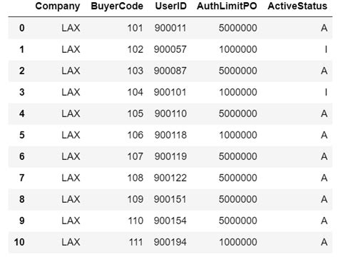 Pandas Joining Tables In Python With Different Lengths Based On A Key