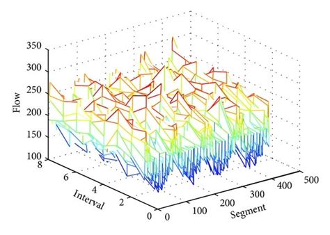 Dynamic Analysis Of Traffic State And Congestion Propagation On Bidirectional Grid Network Pdf