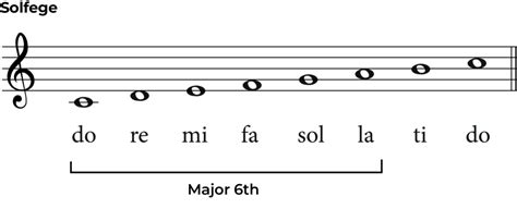 Major 6th Intervals A Music Theory And Ear Training Guide