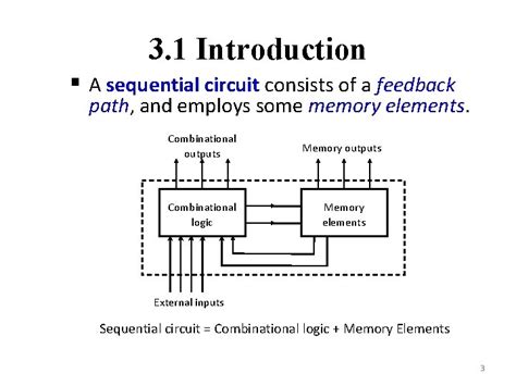 UNIT Introduction To Sequential Circuits Sequential