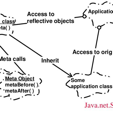 Reflective Model For Adaptive Qos Control Download Scientific Diagram
