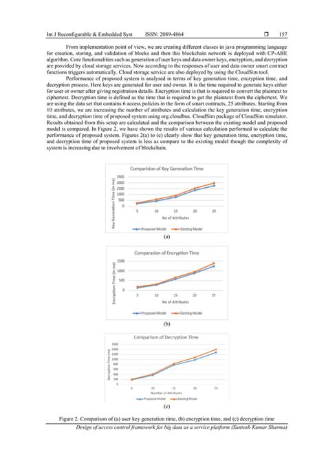 Design Of Access Control Framework For Big Data As A Service Platform Pdf