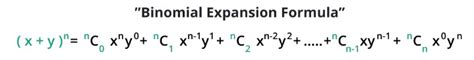 Binomial Theorem Algebra
