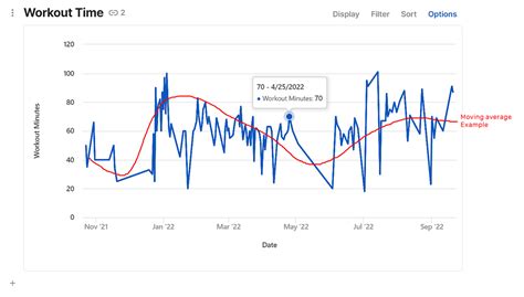 Moving Averages And Trendlines On Charts Suggestion Box Coda Maker Community