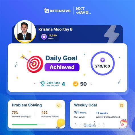 Krishna Moorthy B On Linkedin Day28 Ccbp Coding